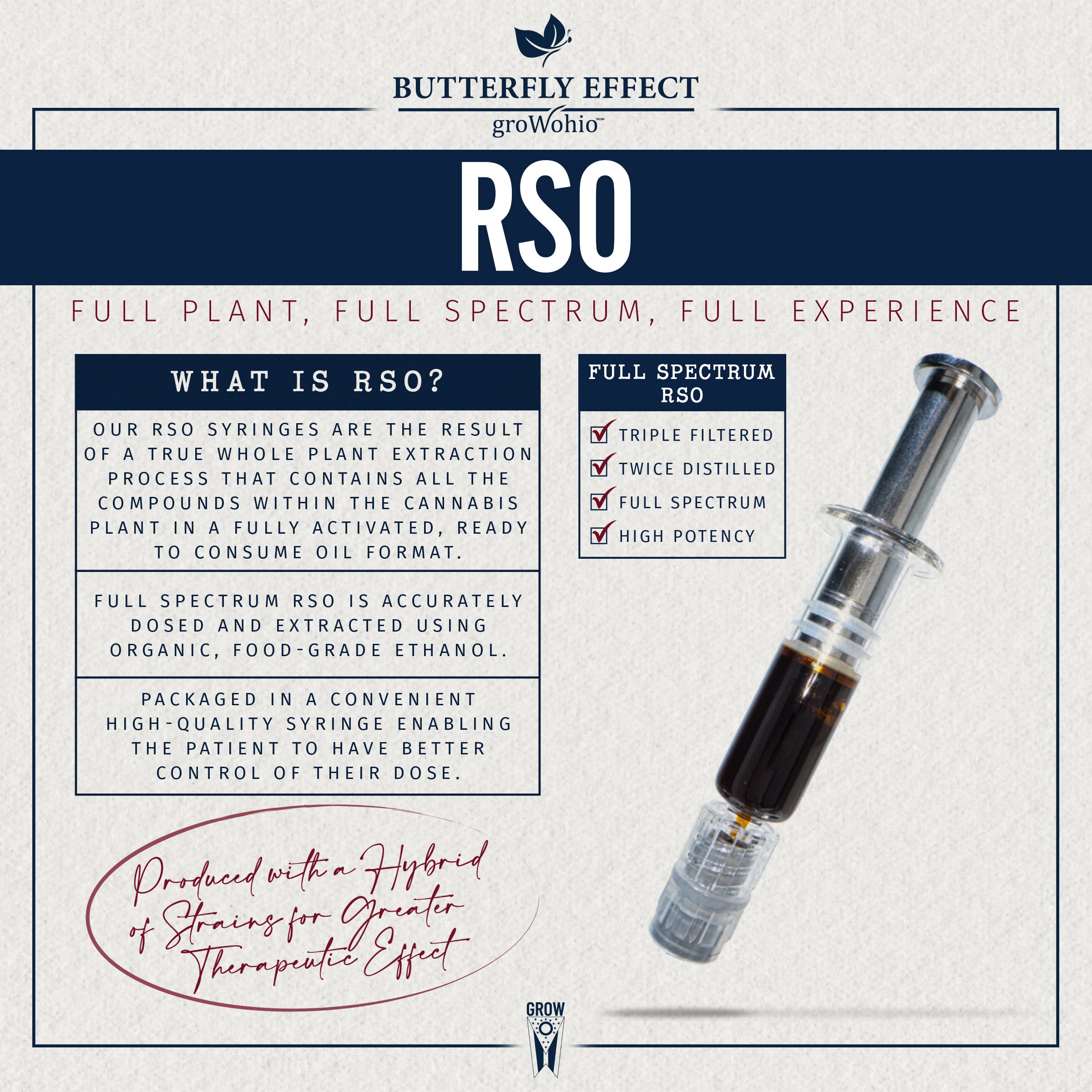 RSO [.85g] | Butterfly Effect | RSO Syringe - Jane