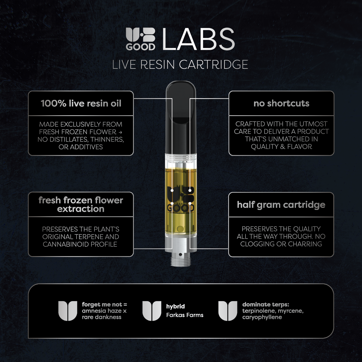 Forget Me Not - 0.5g Live Resin Cart - Hybrid | Ub Good | Bloom
